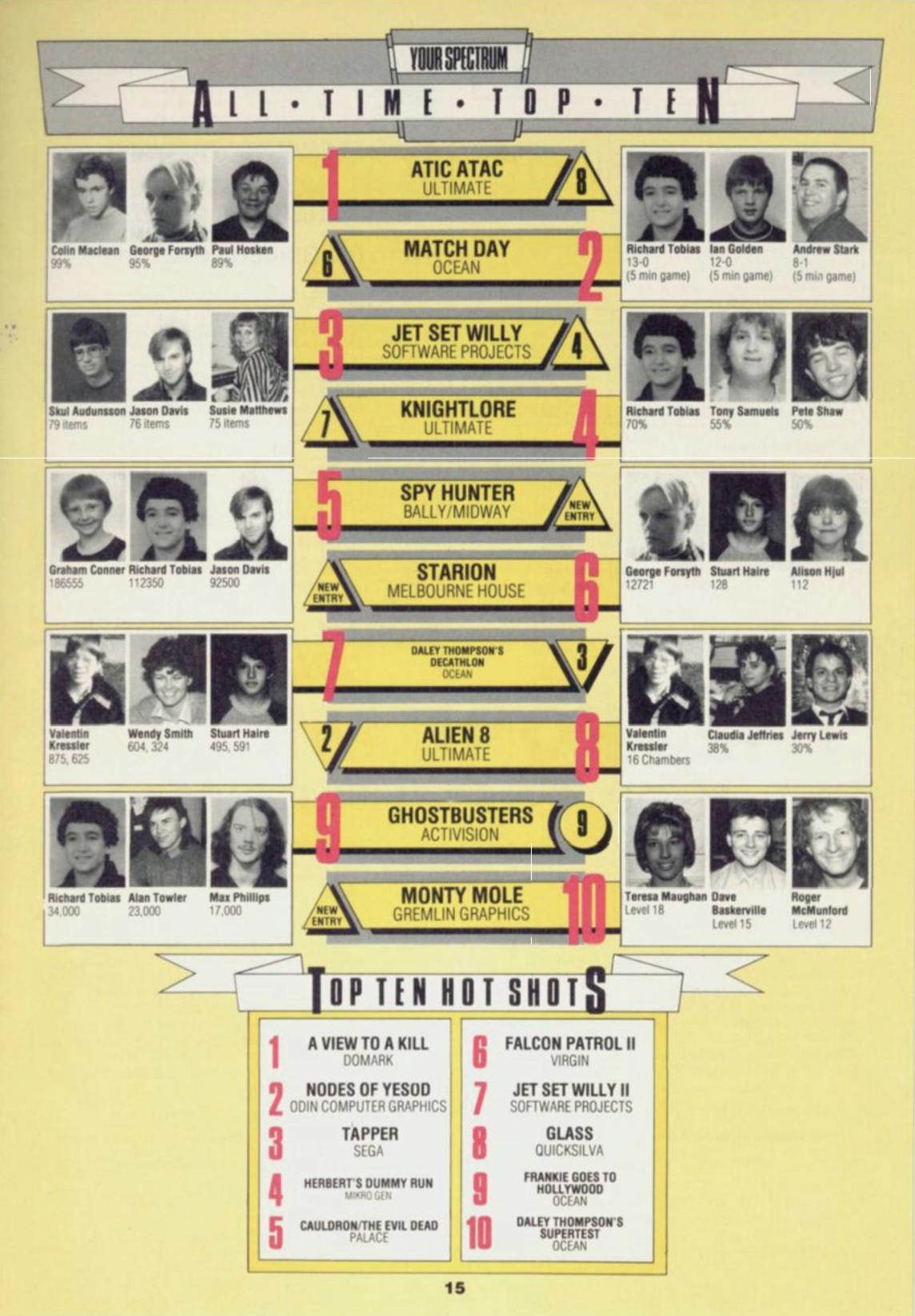 RetromashOld Spectrum Mags – Your Spectrum Issue 17 – August 1985 ...