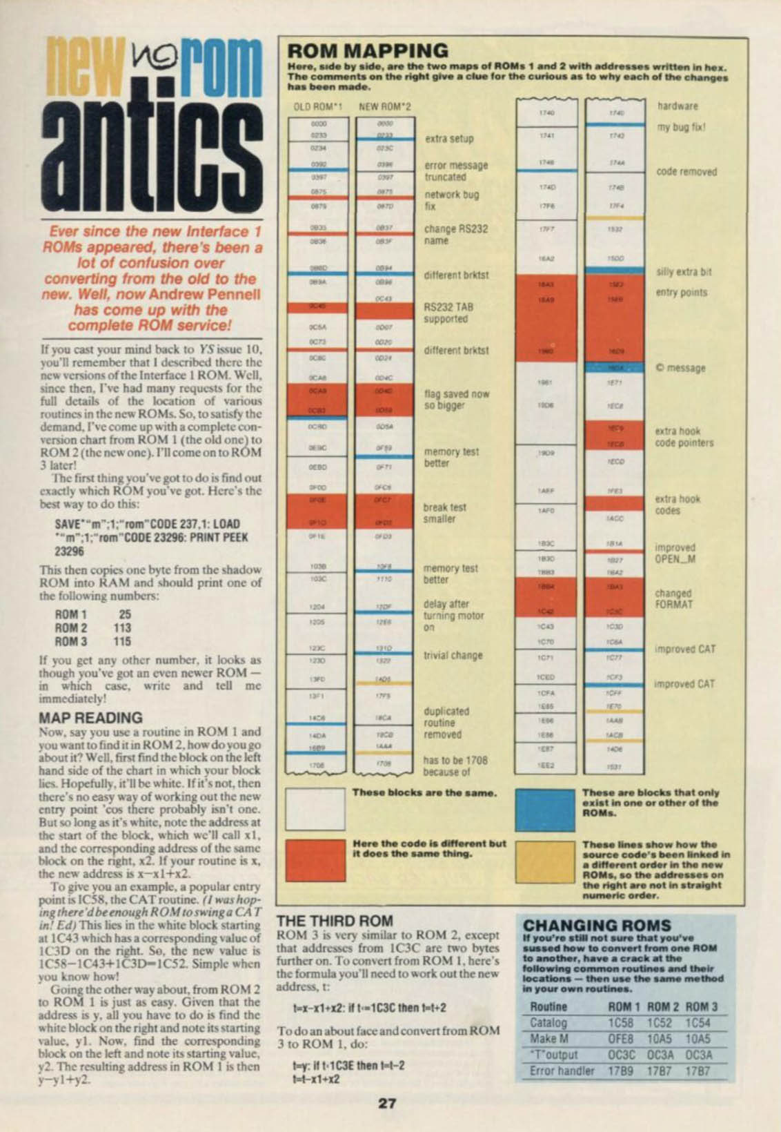 Old Spectrum Mags – Your Spectrum Issue 18 – September 1985 | Retromash
